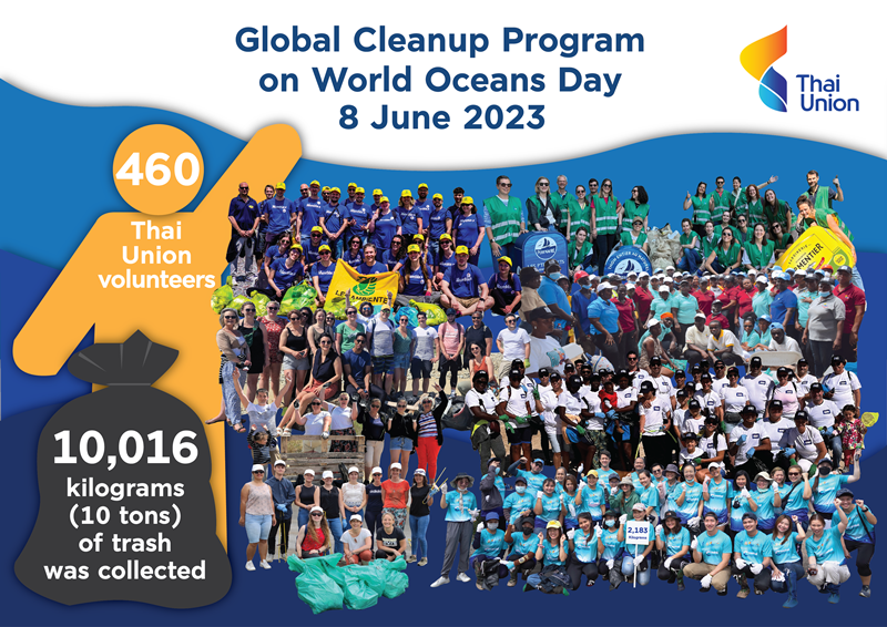 Over 460 Thai Union Volunteers Across the World Collect 10 Tons of ...