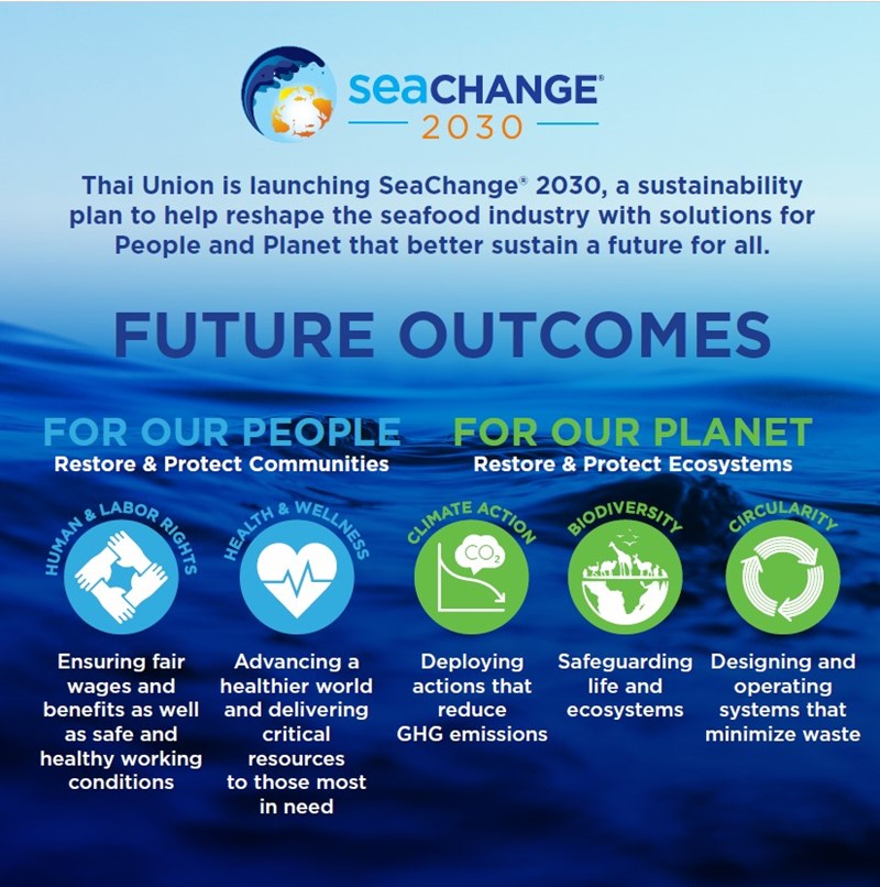 Thai Union Debuts SeaChange 2030, Commits $200 Million to Sustainability Efforts