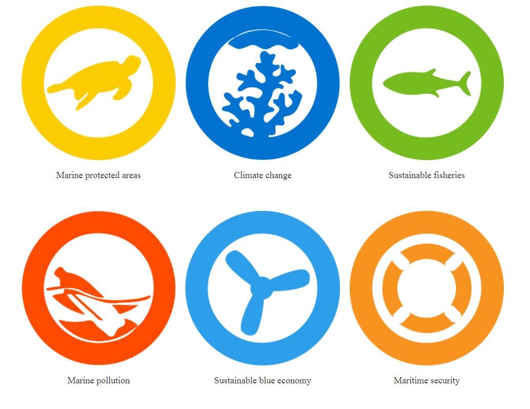 Corporate Players Make Big Commitments At 2017 Our Ocean Conference